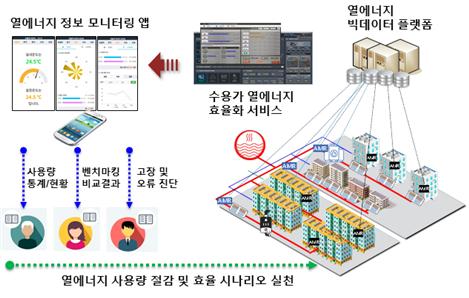 ETRI, ‘2023 AIoT 국제전시회’서 최첨단 사물인터넷 16종 공개