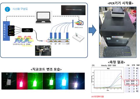 ETRI, ‘2023 AIoT 국제전시회’서 최첨단 사물인터넷 16종 공개