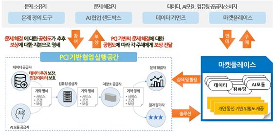 ETRI, ‘2023 AIoT 국제전시회’서 최첨단 사물인터넷 16종 공개