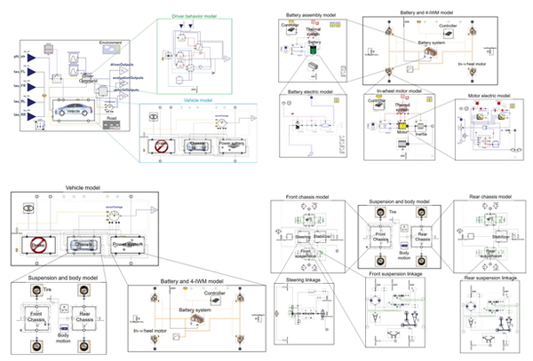 ETRI, IEEE CDC 학술대회 자율주행 제어 챌린지 세계 2위