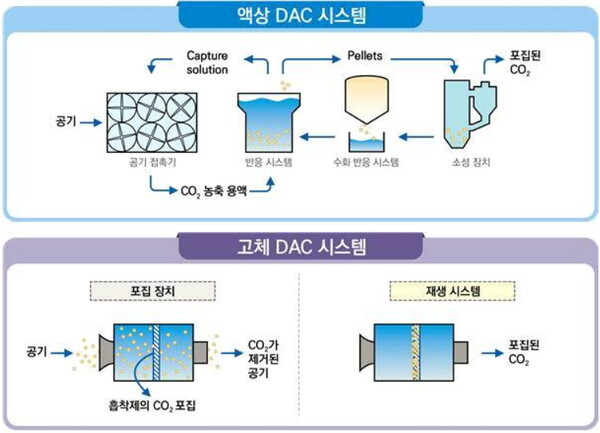 지질자원硏, 석탄재 활용 CO2 포집·저장 DAC 원천기술 개발