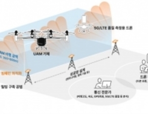 SKT, UAM 실증 지원 ‘5G 상공망’ 구축