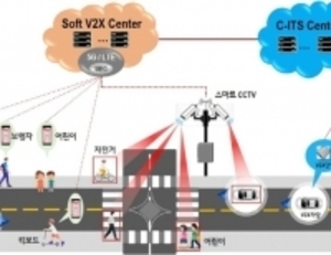 LG전자, 서울시와 Soft V2X 활용 ‘어린이 교통안전 특화시스템 구축’ 실증